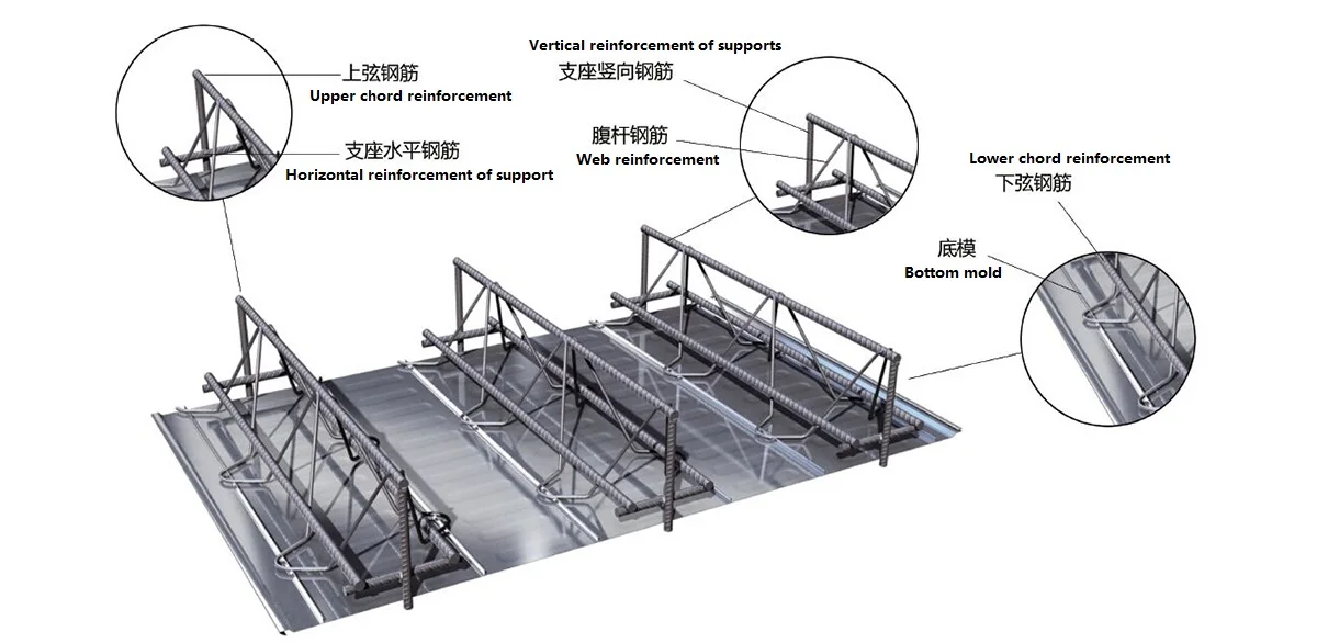 China Concrete Iron Composite Steel Bar Truss Girder Slab Deck ...