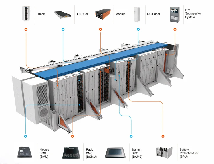 10 Years Life Time Outdoor Solar Battery Energy Storage System 500kwh ...
