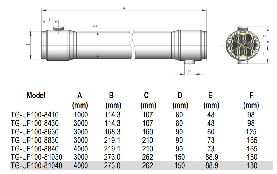 Tubular Membrane TG-UF100-81040 - Efficient MBR Solutions