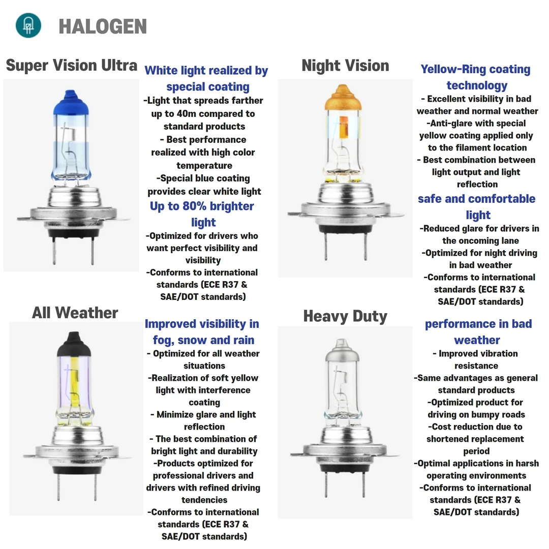 Automotive Halogen Bulb / Car Bulb / Vehicle Parts / Automative ...