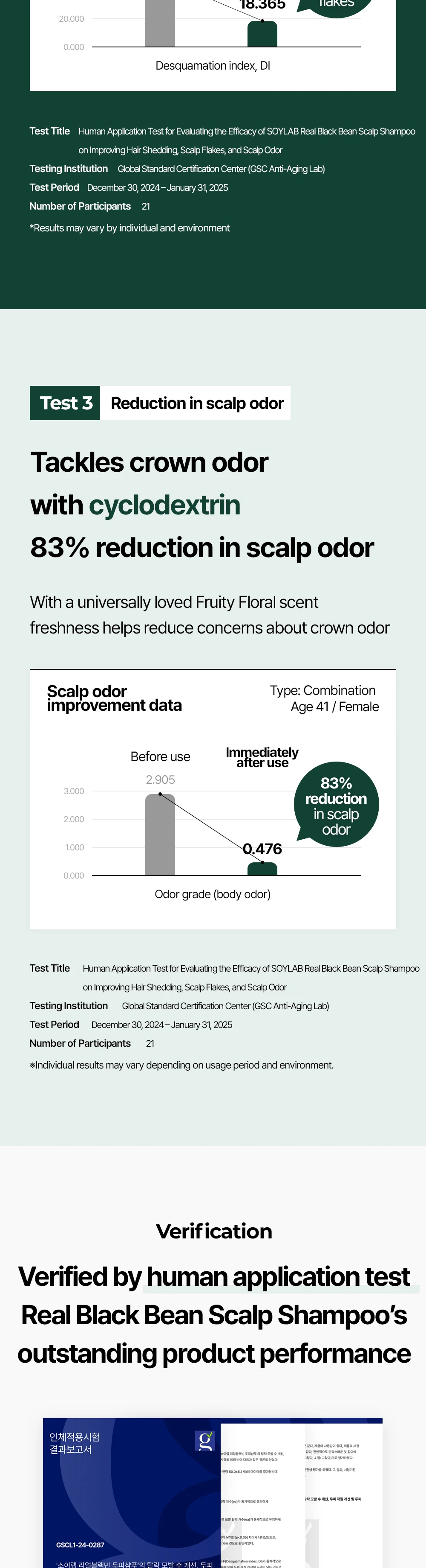 [SOY LAB] 500ml Curly Hair Scalp Care Gel Shampoo with Anti-Dandruff ...