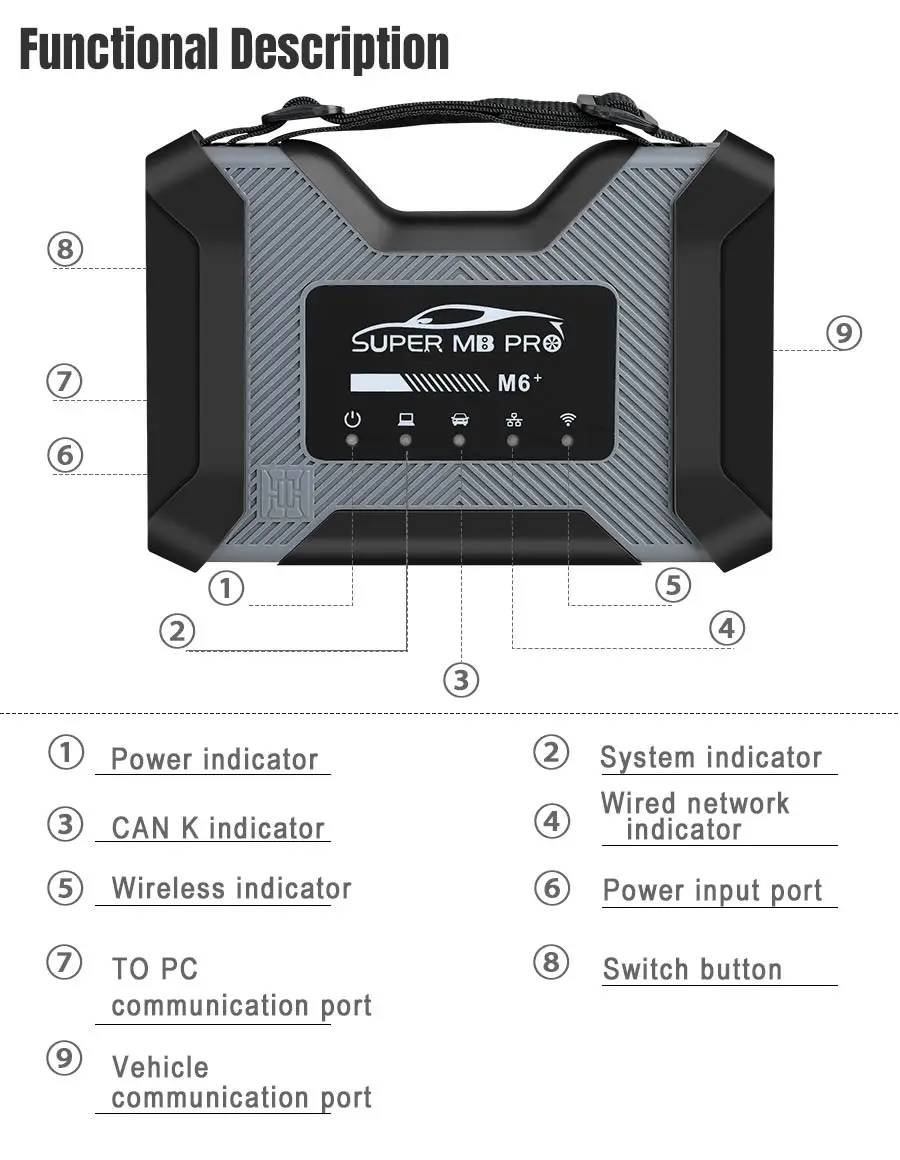 2023 Super Mb Pro M6+ Full Version Doip Mb Diagnostic Scanner With All ...