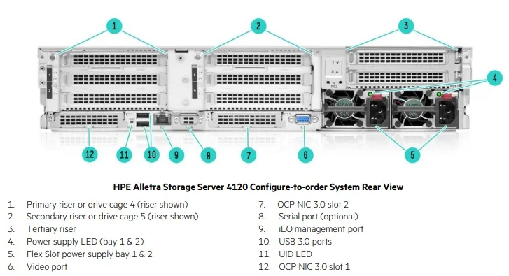 HPE Alletra Storage Server 4120 - 24LFF CTO System