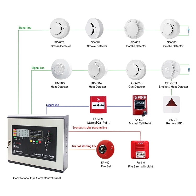 Good Quality Fire Alarm Control Panels With 8/16 Zones Conventional ...