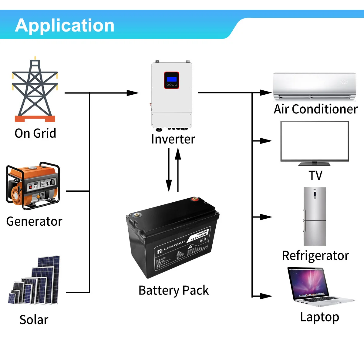Lithtech Ups Manufacturer Custom Dc Mini Wifi Router Ups 12v Lithium ...