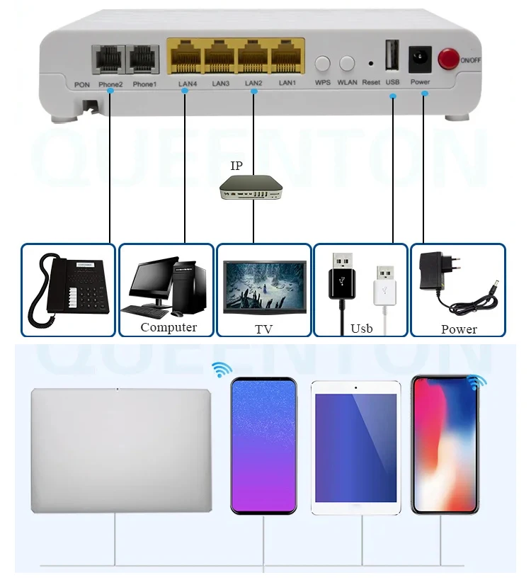 Zxhn F660 Gpon Onu Fiber Optic Ont F460 Epon Wifi Terminal 1g+3fe Modem ...