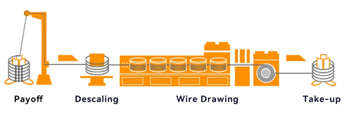 Factory Price 12 to 2mm Metal Steel Wire Drawing Machine for Nail ...