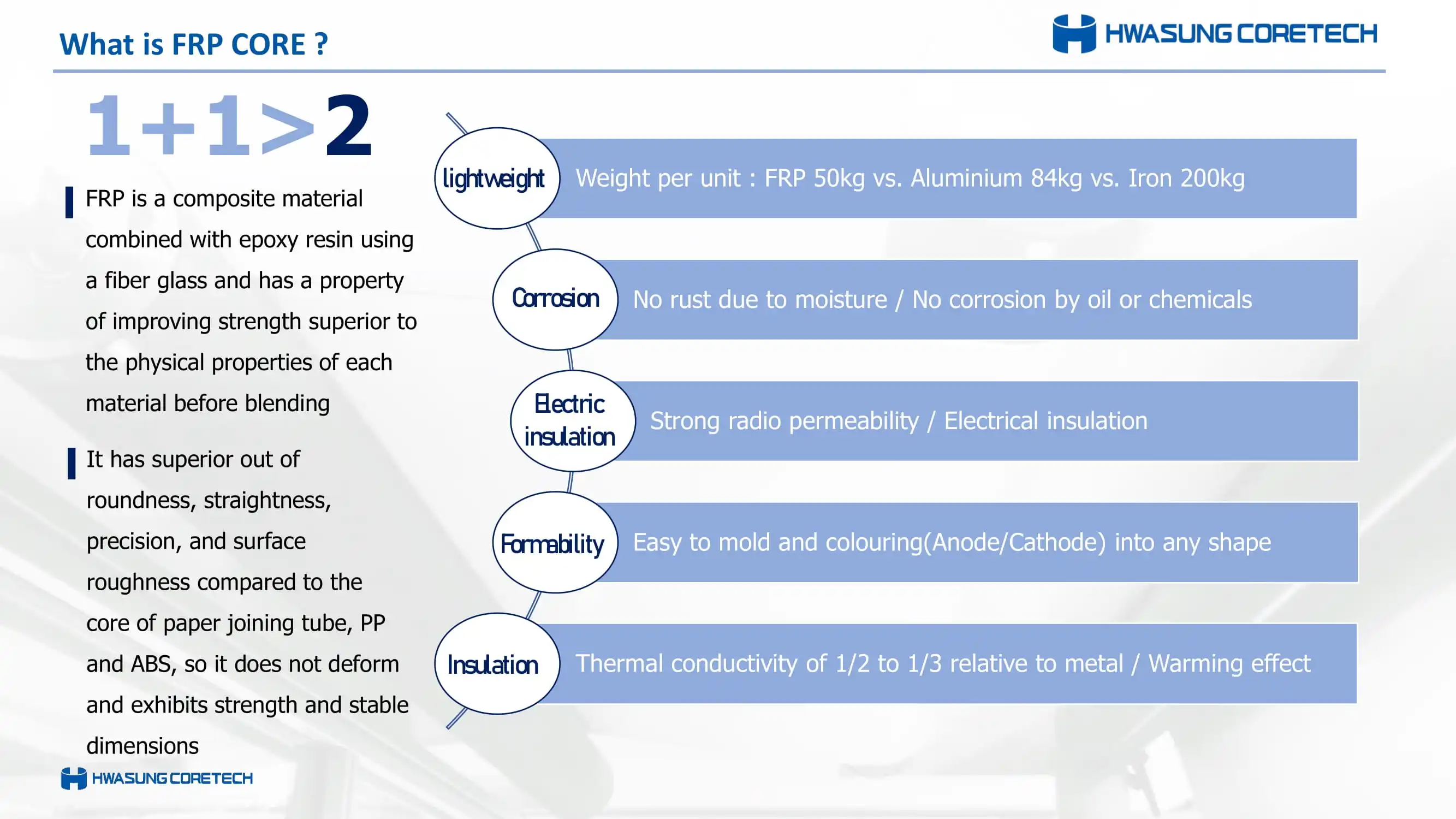 Composite Insulator Fiber Glass Rod Polymer Epoxy Fiberglass Core ...