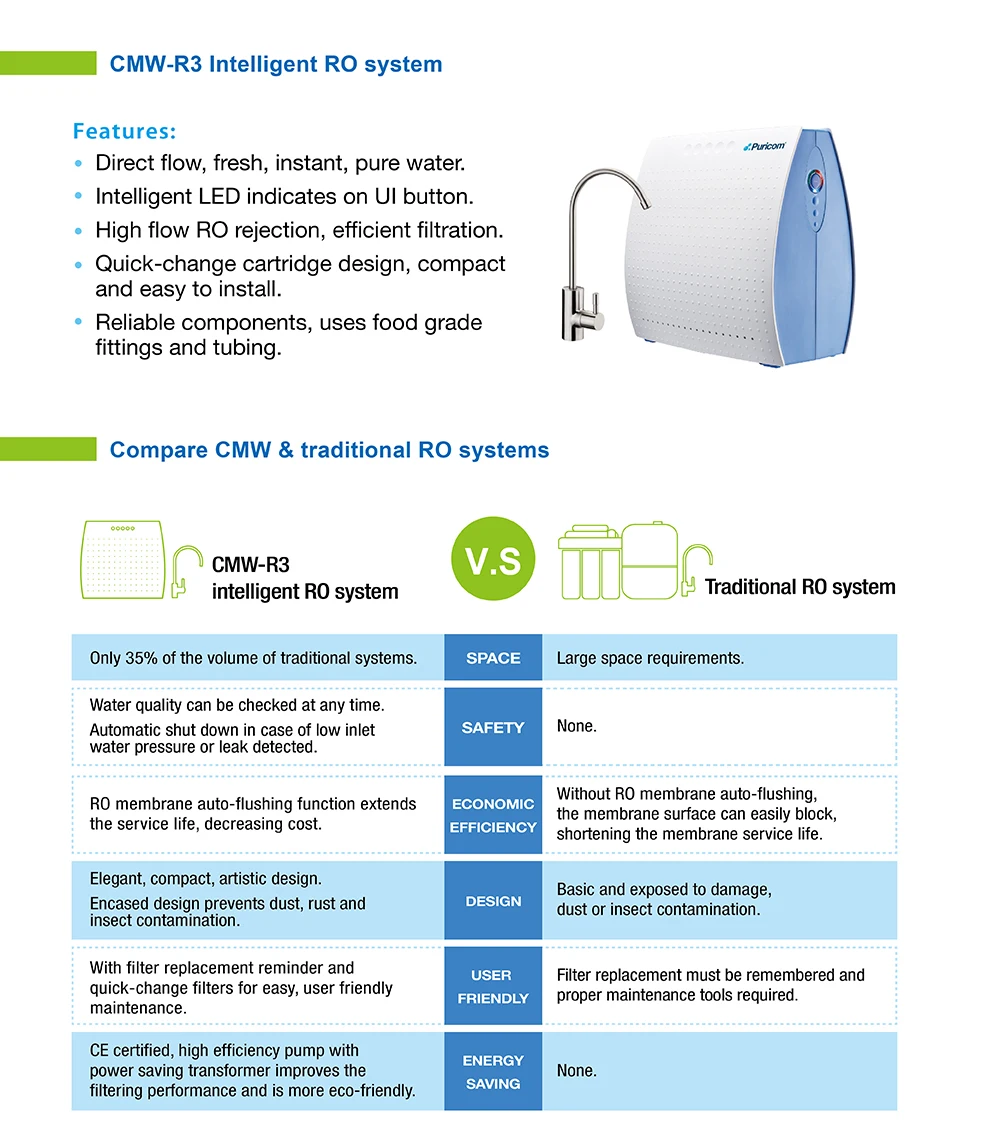 Small Reverse Osmosis Plant Compact Reverse Osmosis Water Filter System - Buy Small Reverse ...