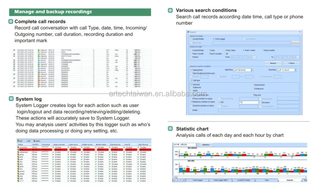 ARTECH AC1008 PCI Interface Telephone Call Voice Recording Card ...