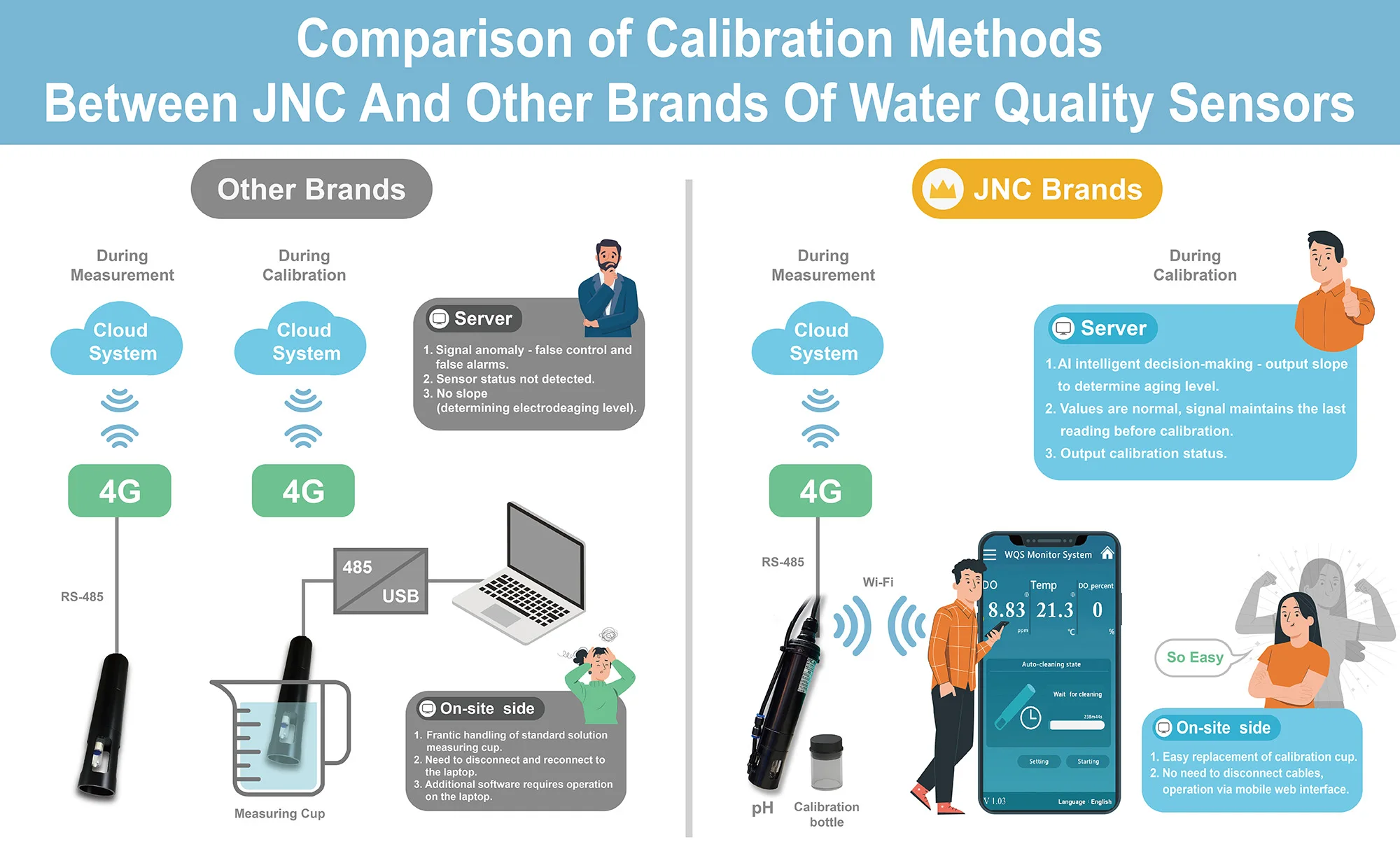 Redox Potentialu Oxidation Reduction Potential Water Tester Digital Orp ...