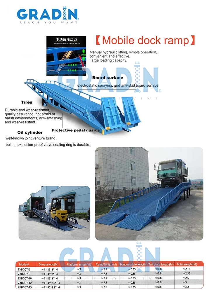 15T Hydraulic Mobile Container Truck Loading/unloading Ramps for ...