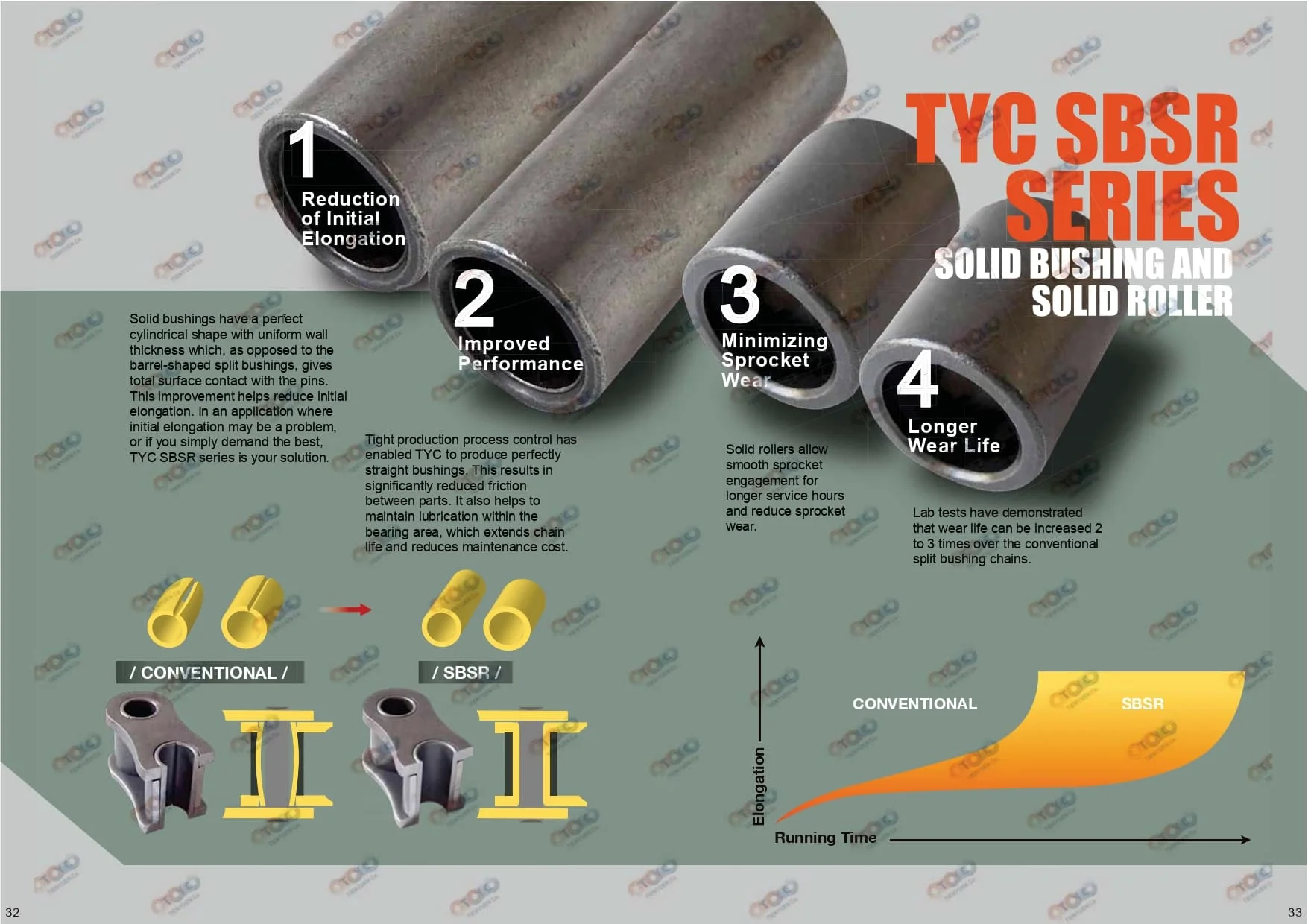 Tyc Iso Standard 24b Drive Roller Chain,Power Transmission Chain,Mechanical Chain(largest Roller ...