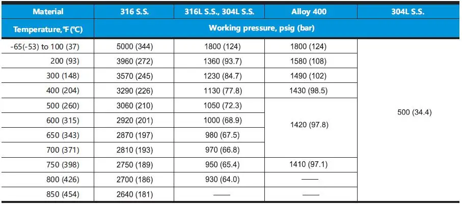 TPED Swagelok Type 500ml 1000ml Gas Sample Cylinders