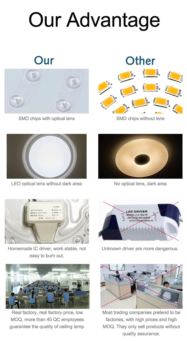 Modern Round LED Ceiling Light Fixture for Bedroom Lamp
