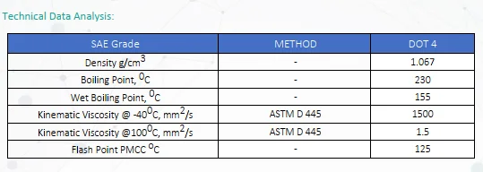 Best Dot 4 Brake Fluid - High-Quality from Armor Lubricants