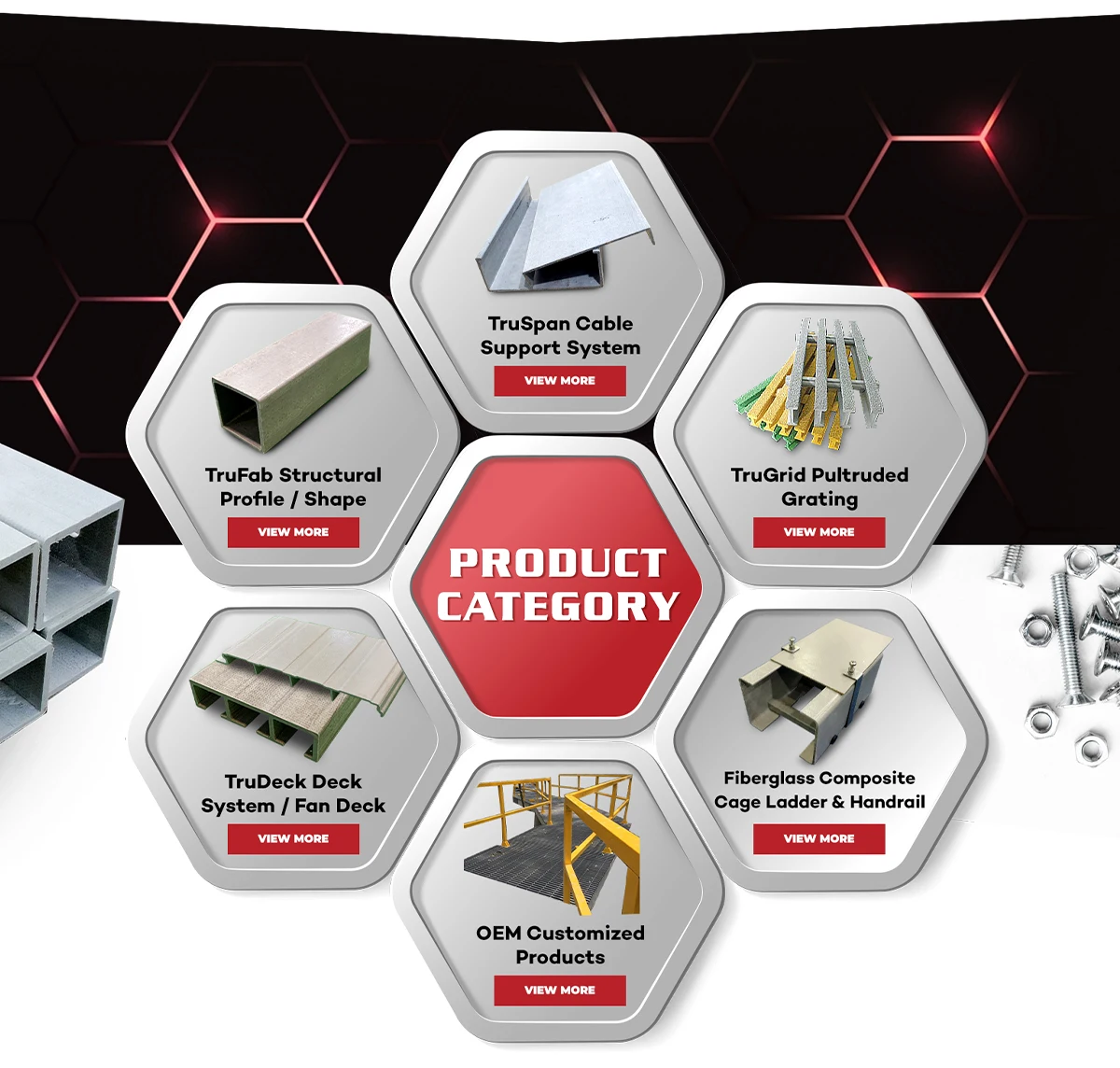 Premium Grade Trufab Frp Fiberglass C-channel Wide Range Of Industries ...