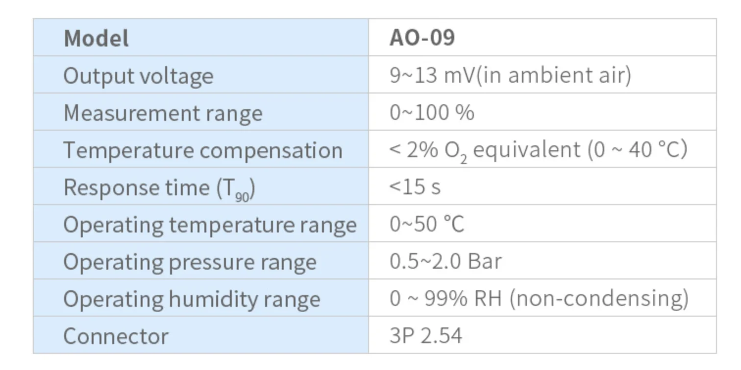 Electrochemical Oxygen Sensor Medical Oxygen Sensor Ao-09 - Buy Oxygen ...