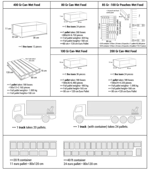 Serengeti Canned Cat Food With Salmon For Pets Cat 400 Gr Package In ...