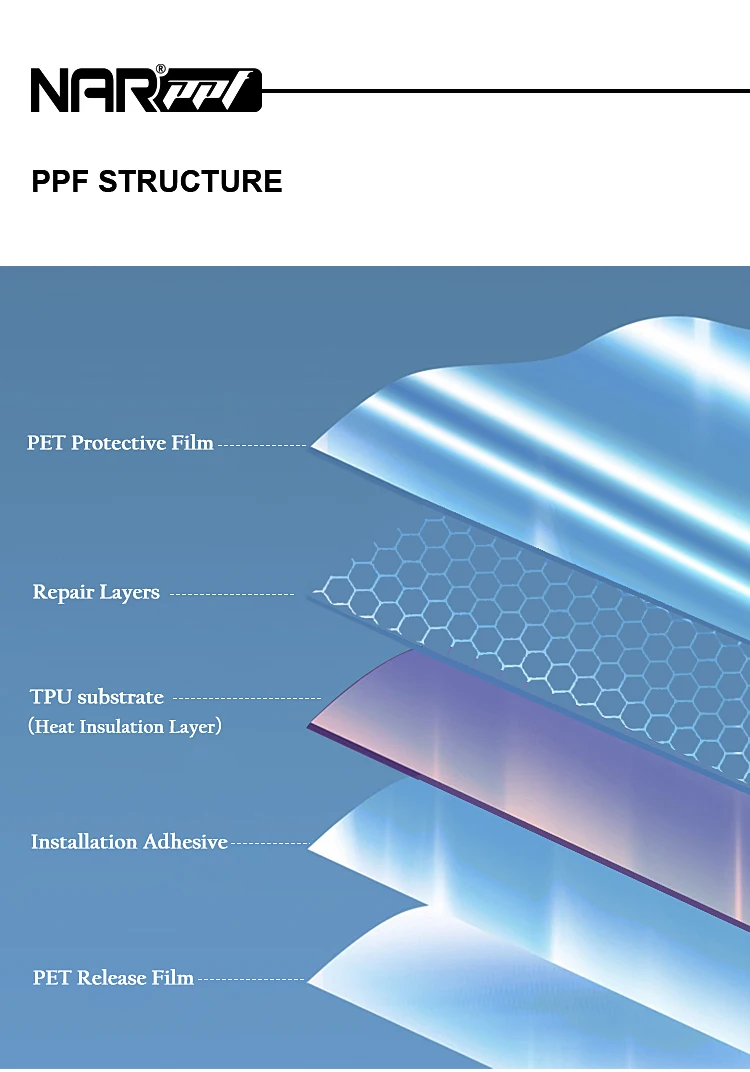 Nano Ceramic Window Film Car Sunroof Ice Armor Film 99% Heat Rejection Anti-uv Tpu Material Car ...