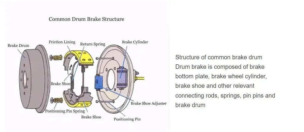 Cast Iron Heavy Duty Brake System Parts Truck Brake Drum Oem 6502781x ...