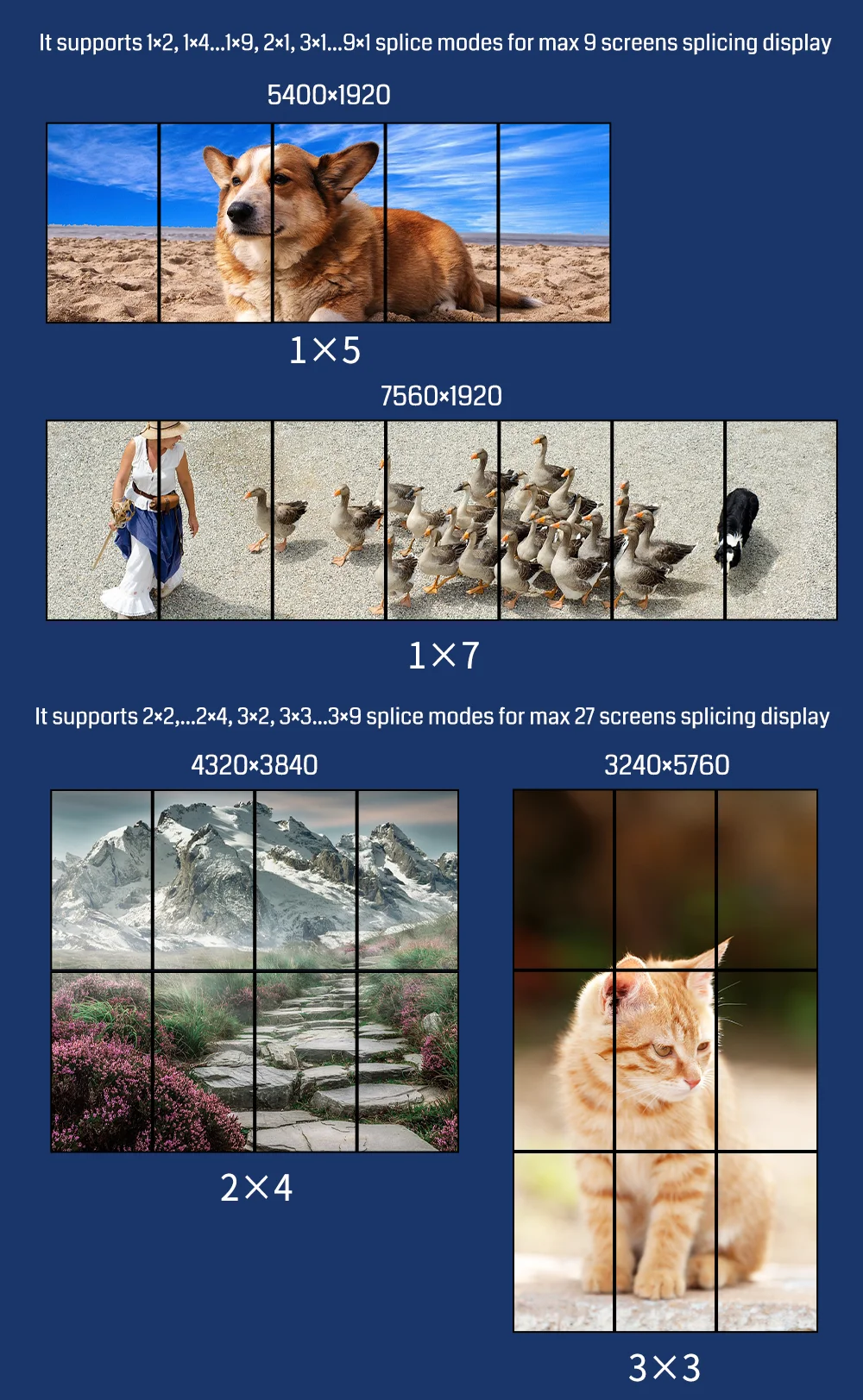 Large Screen Splicing Rs232 Serial Port 7x1 5x1 Hdmi Video Wall ...