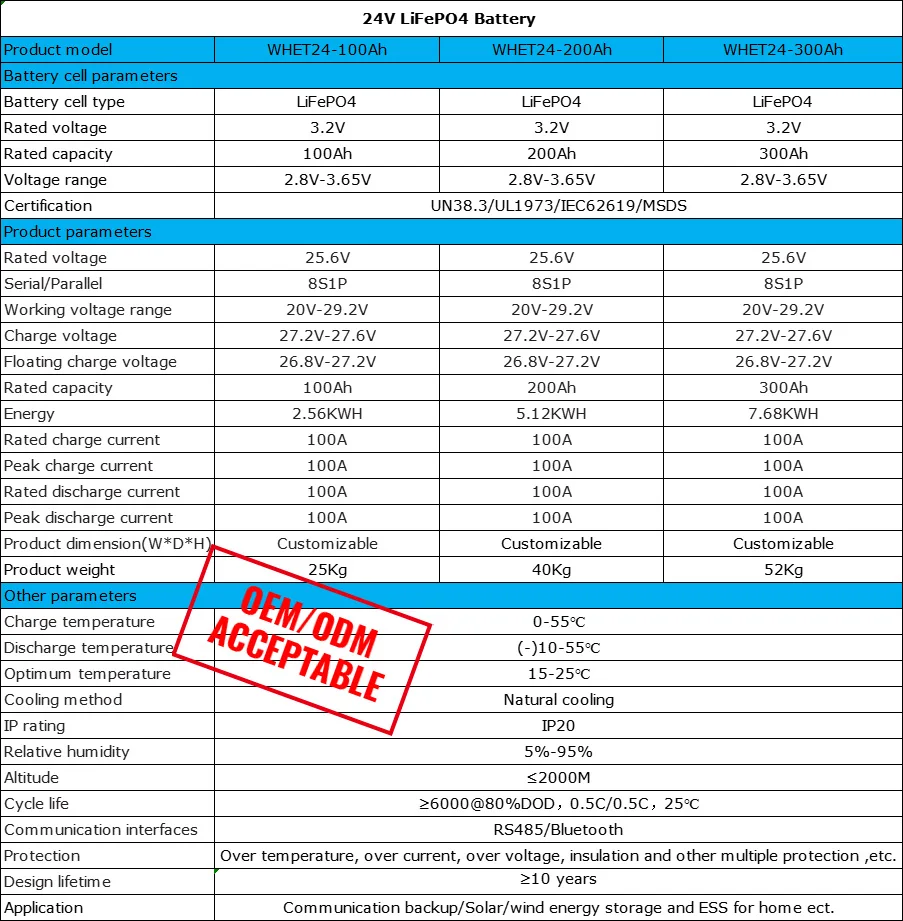 Cheap Lifepo4 Batteries 12v 24v 100ah 240ah 300ah Lithium Batteries For ...