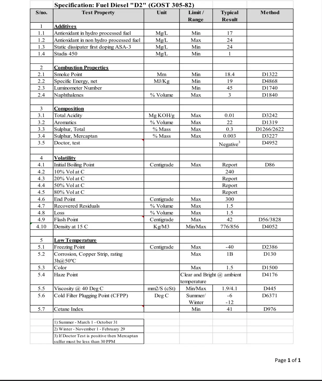 Vendemos Ultra Clean Diesel Gas Oil D2 GOST 305 82 para la exportación ...