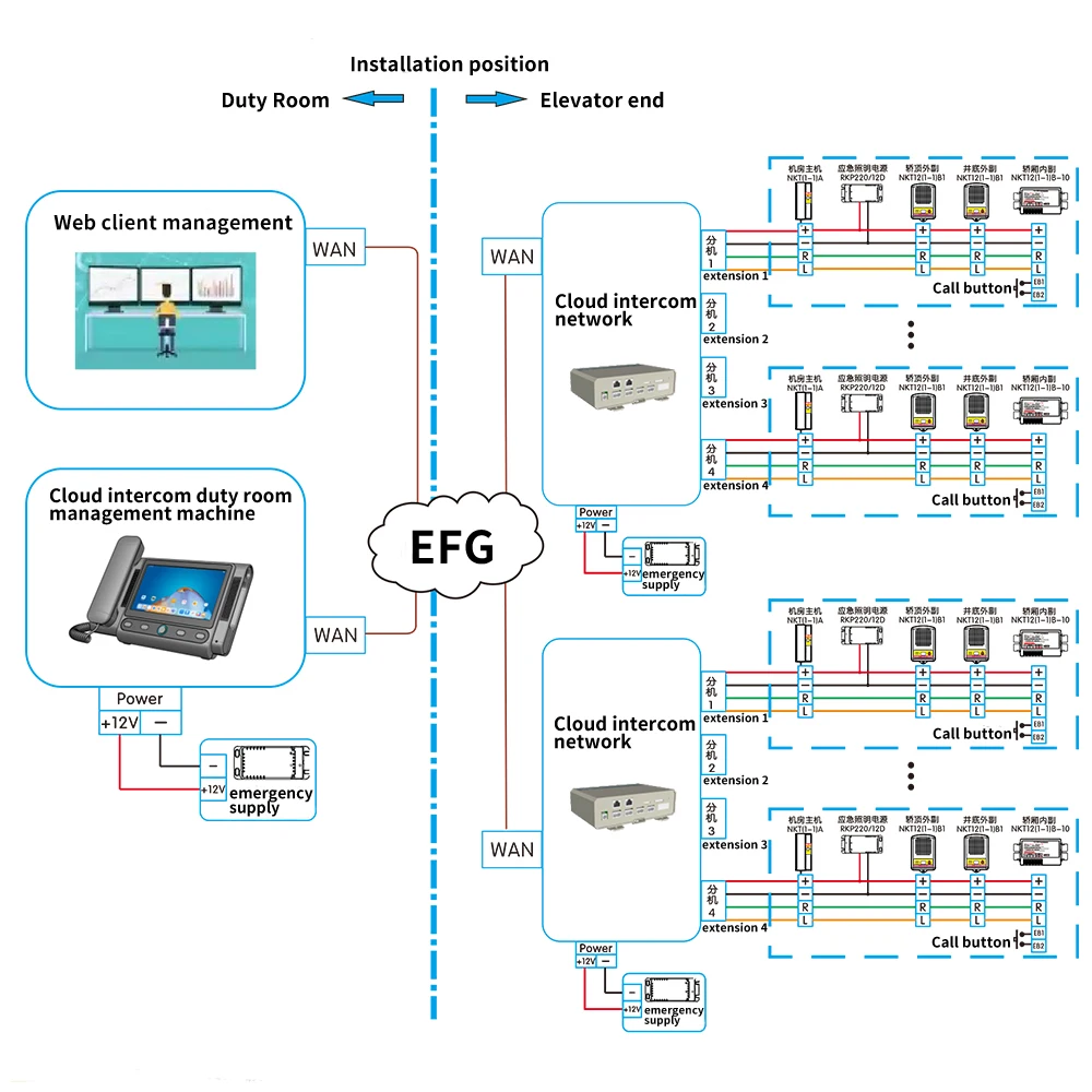 Modern IP65 Waterproof Industrial Elevator Intercom System Anti-Interference Chip for Hospital ...
