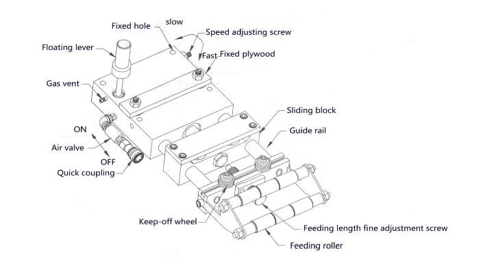 Good Quality Pneumatic Air Feeder AF~5C for Punching Press