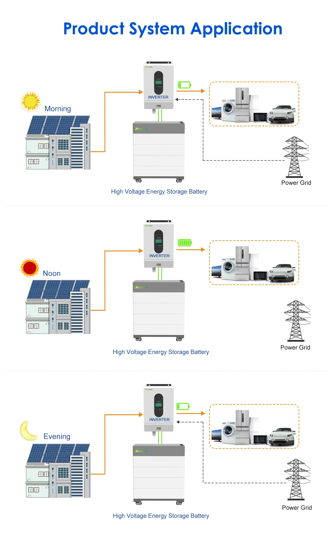 High Voltage Lifepo4 Battery - 200V to 600V for Energy Storage