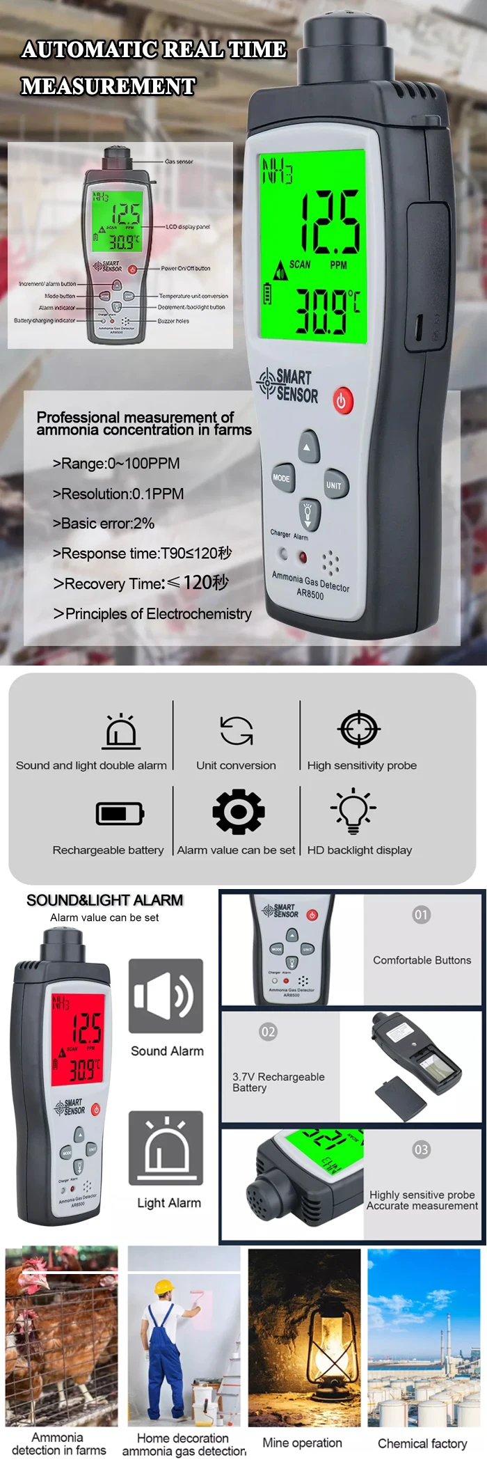 Smart Sensor Ar8500 Digital Ammonia Gas Detector - Buy Smart Sensor ...