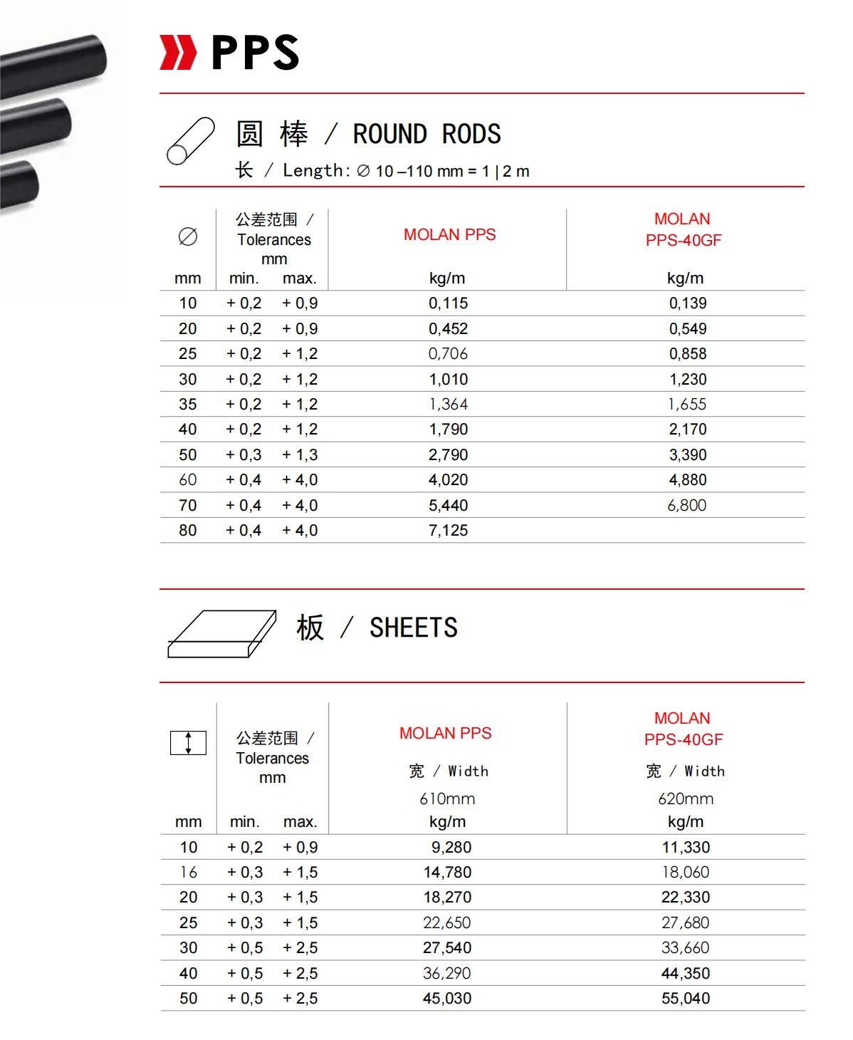 ZOVGOV PPS GF40 Rod - Durable, Versatile Functional Plastic