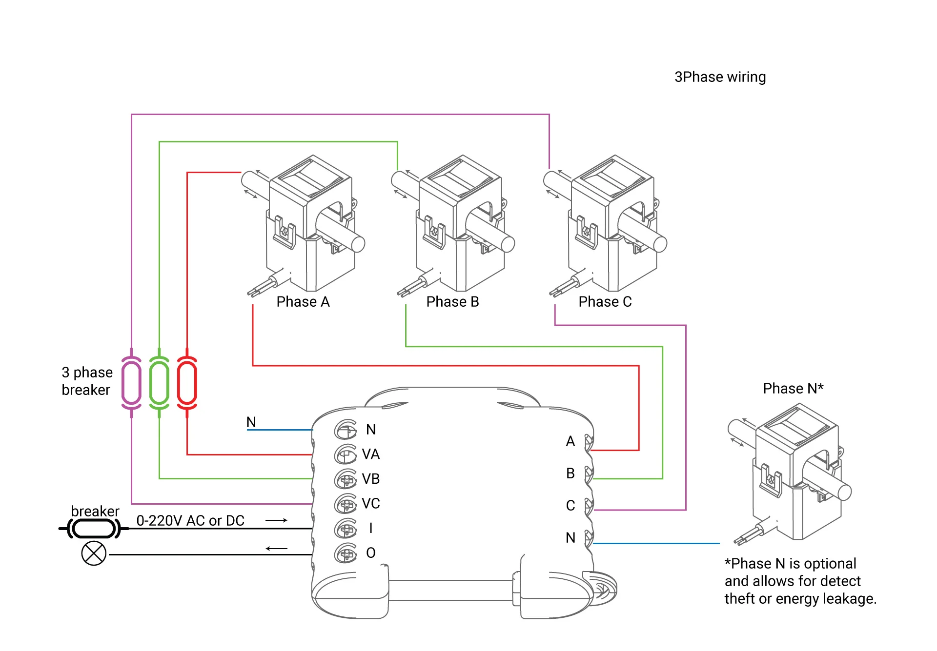 Shelly 3EM WIFI MQTT Energy Meter - 3 Phase Power Monitoring