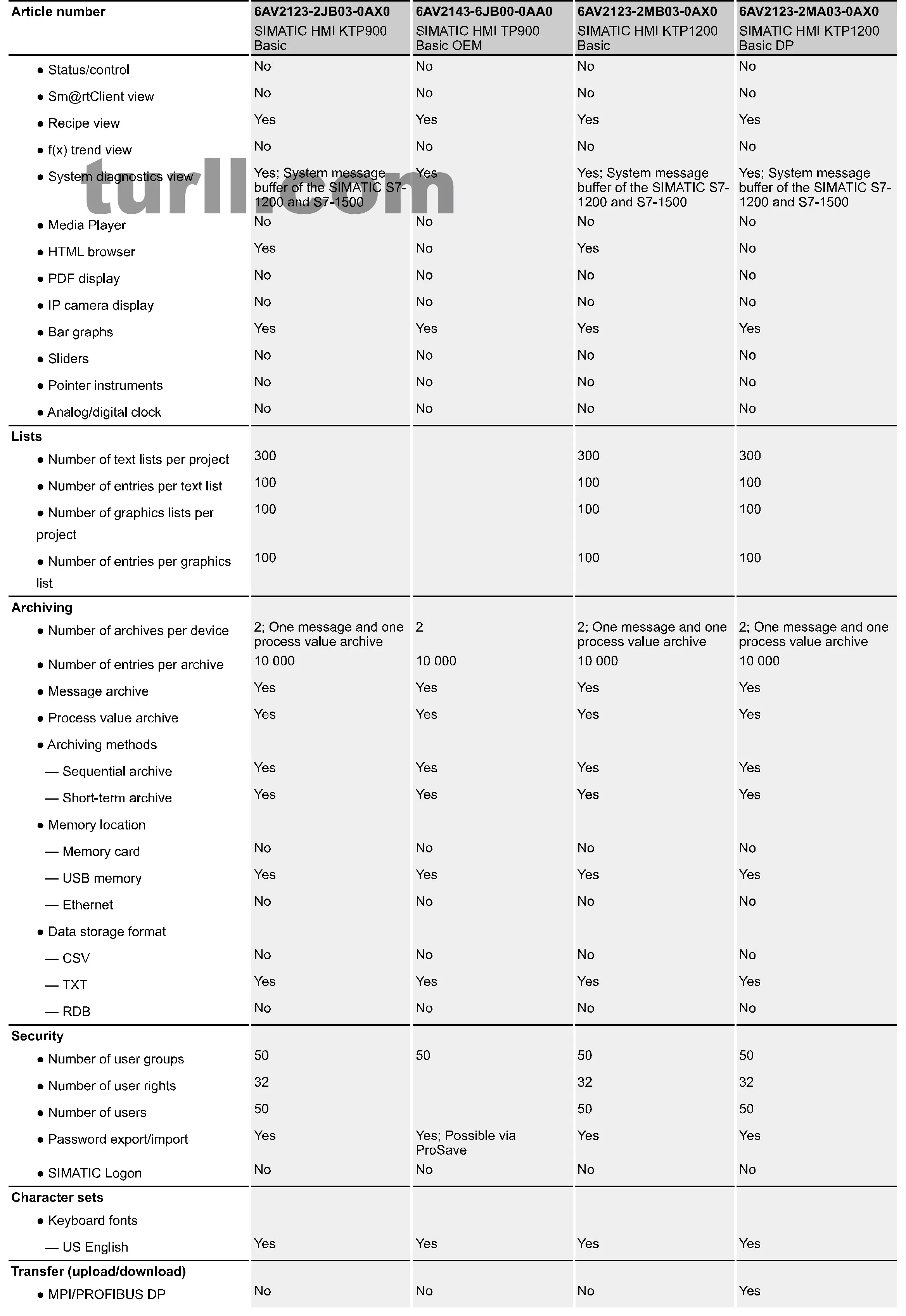 Siemens Simatic Hmi Ktp700 Standard Devices 2nd Generation Basic Dp ...