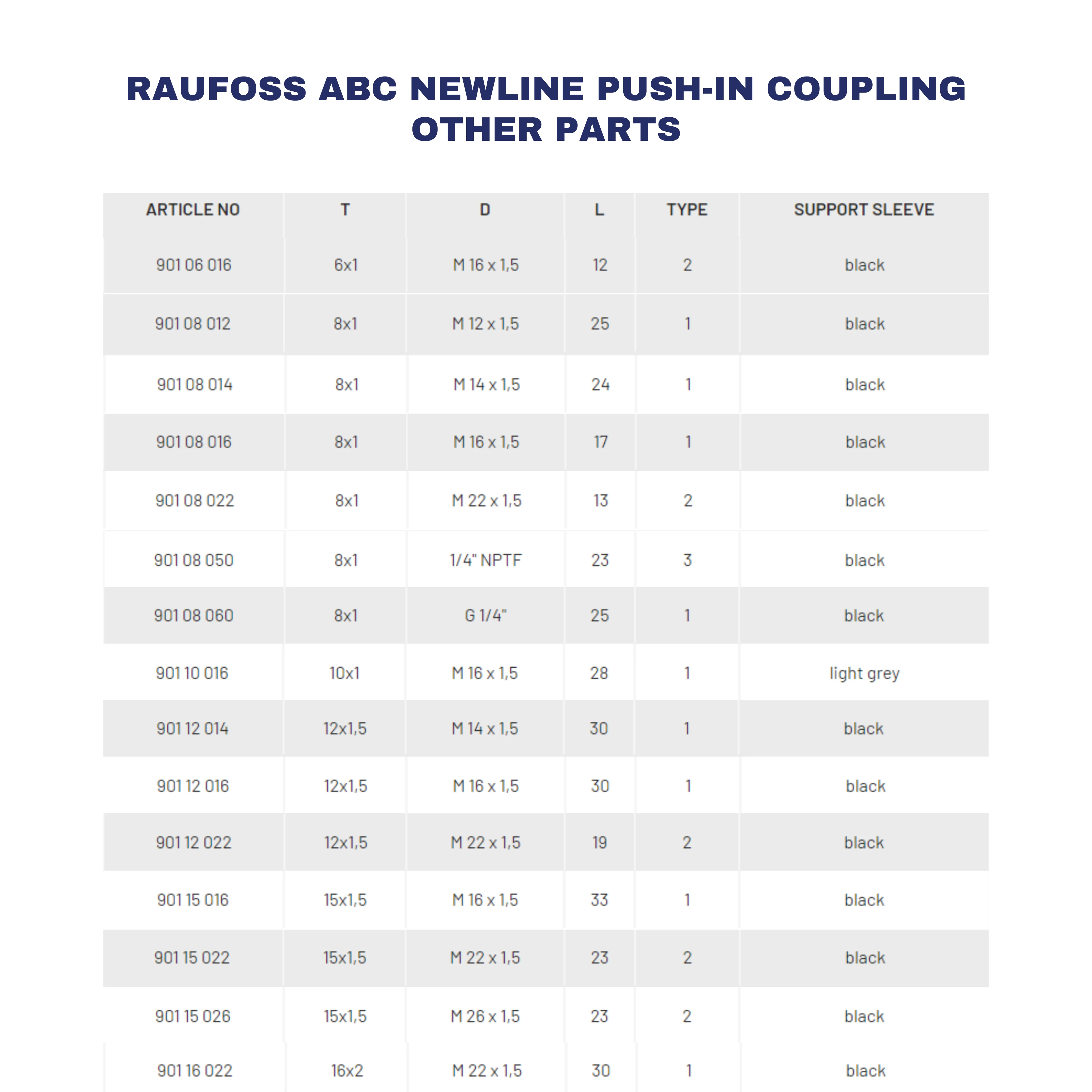 90106016 - Raufoss ABC NEWLINE PUSH-IN COUPLING - Trailer Parts and ...