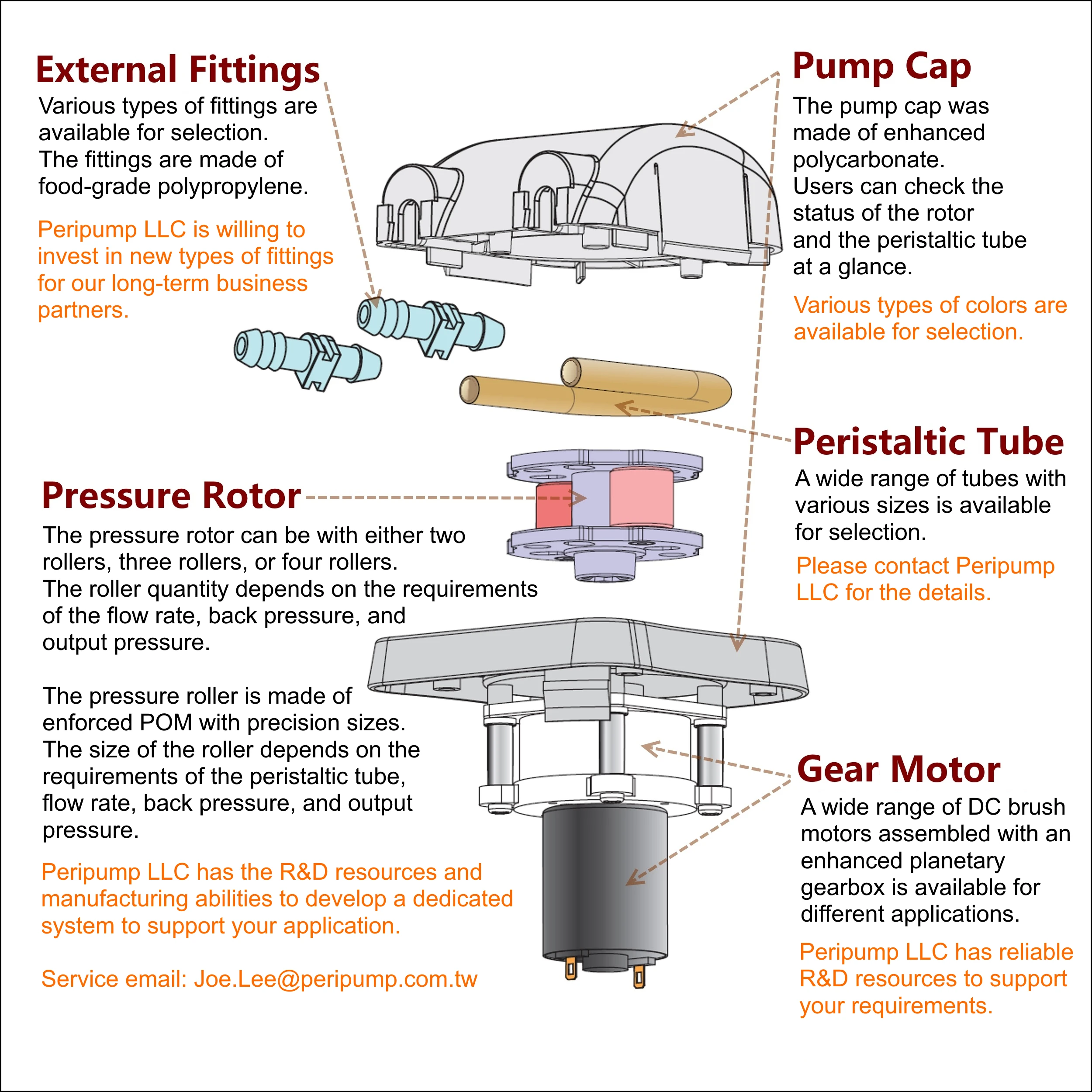 PharMed 100ml/min Peristaltic Tube 4 Rollers 12V Peripump Exchangeable ...