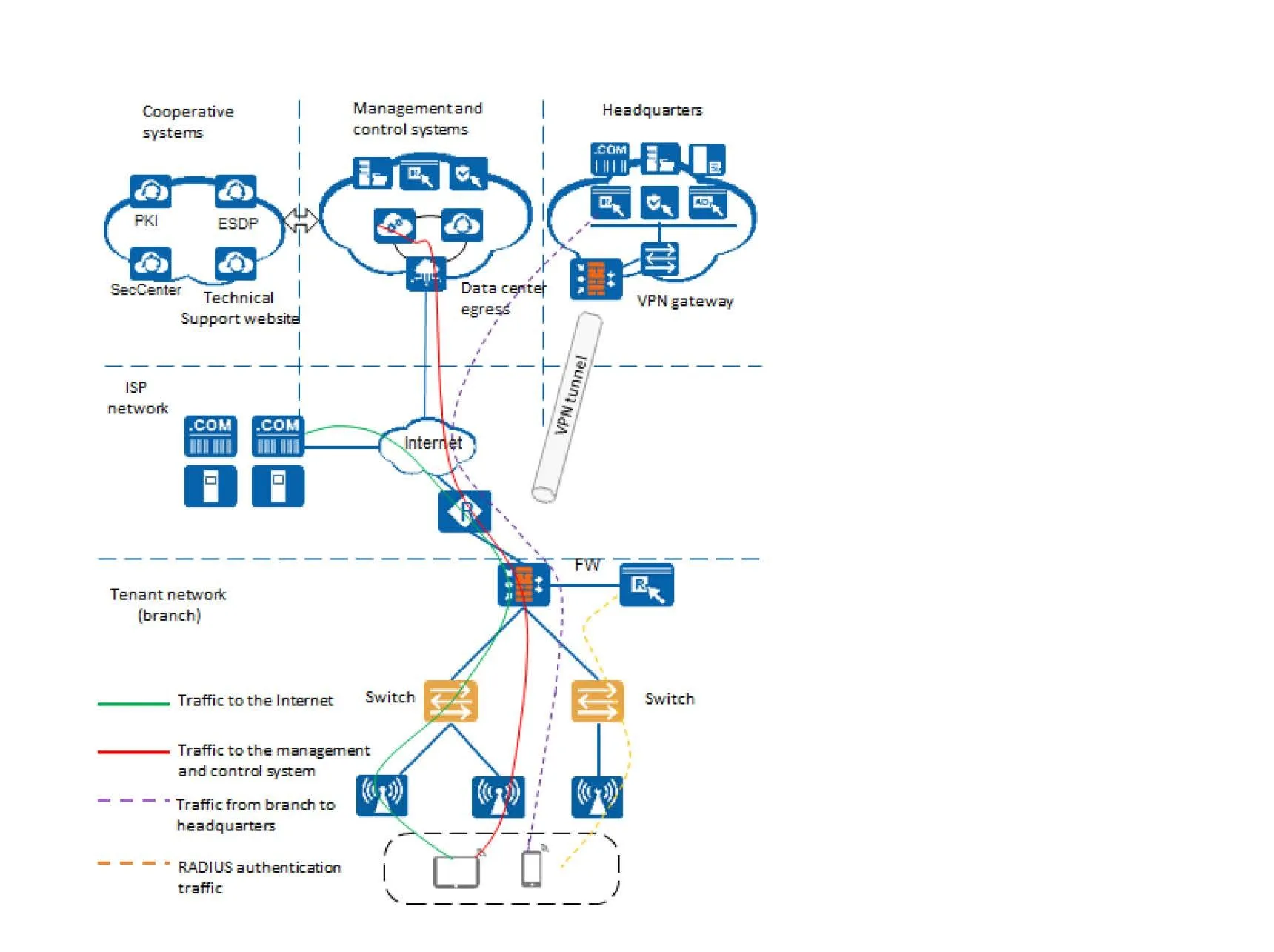 Hkru Huawei Cloud Engine S5735-l24t4x-d1 Gigabit Ethernet Fiber Switch With 8 X 10 / 100 ...