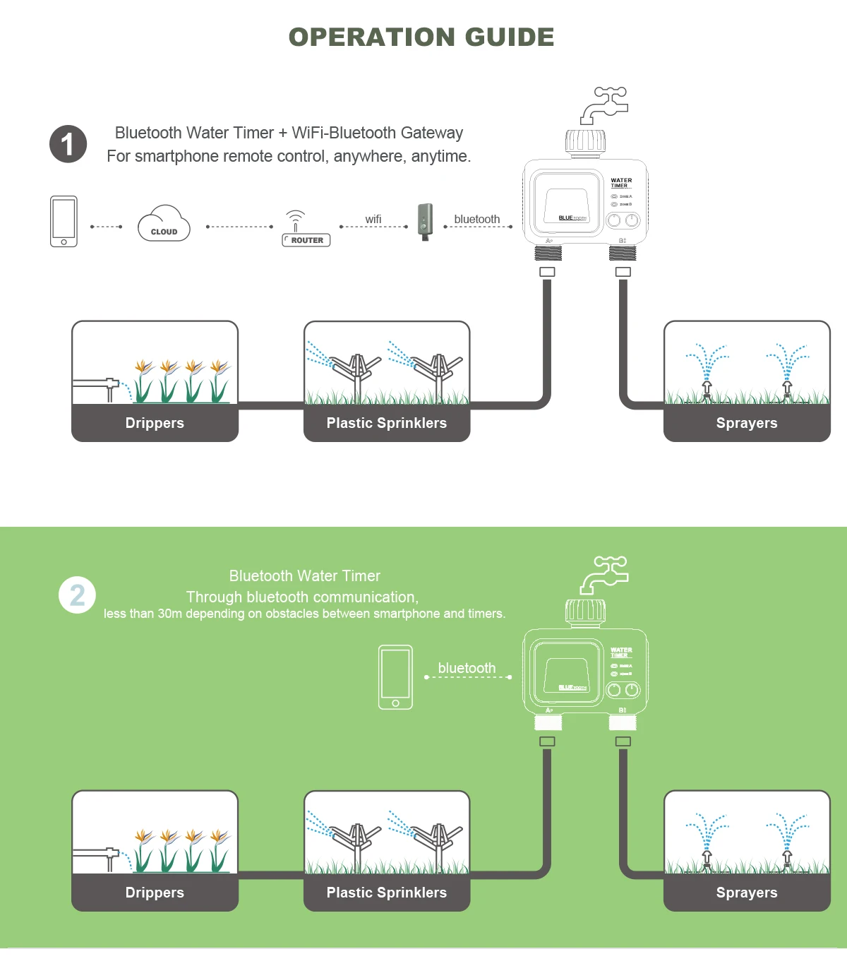 Hct-626 New Wireless Water Timer 2-zone Garden Controller Smartphone ...