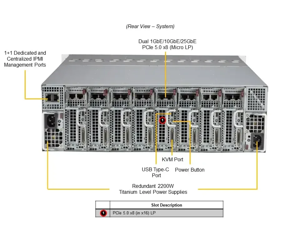 Supermicro 3U Rack Serve - High Performance Network Server
