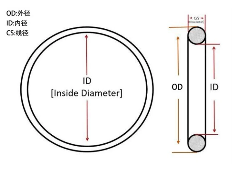 Mechanical Seal Rubber O-ring Micro O Rings Epdm Fkm Nbr Silicone Air ...
