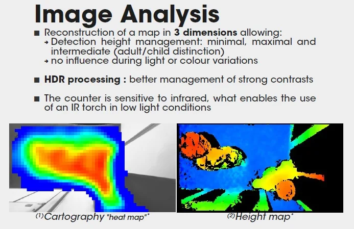 Highest Selling People Counter Equipment Camera Sensor Comptipix 3d ...