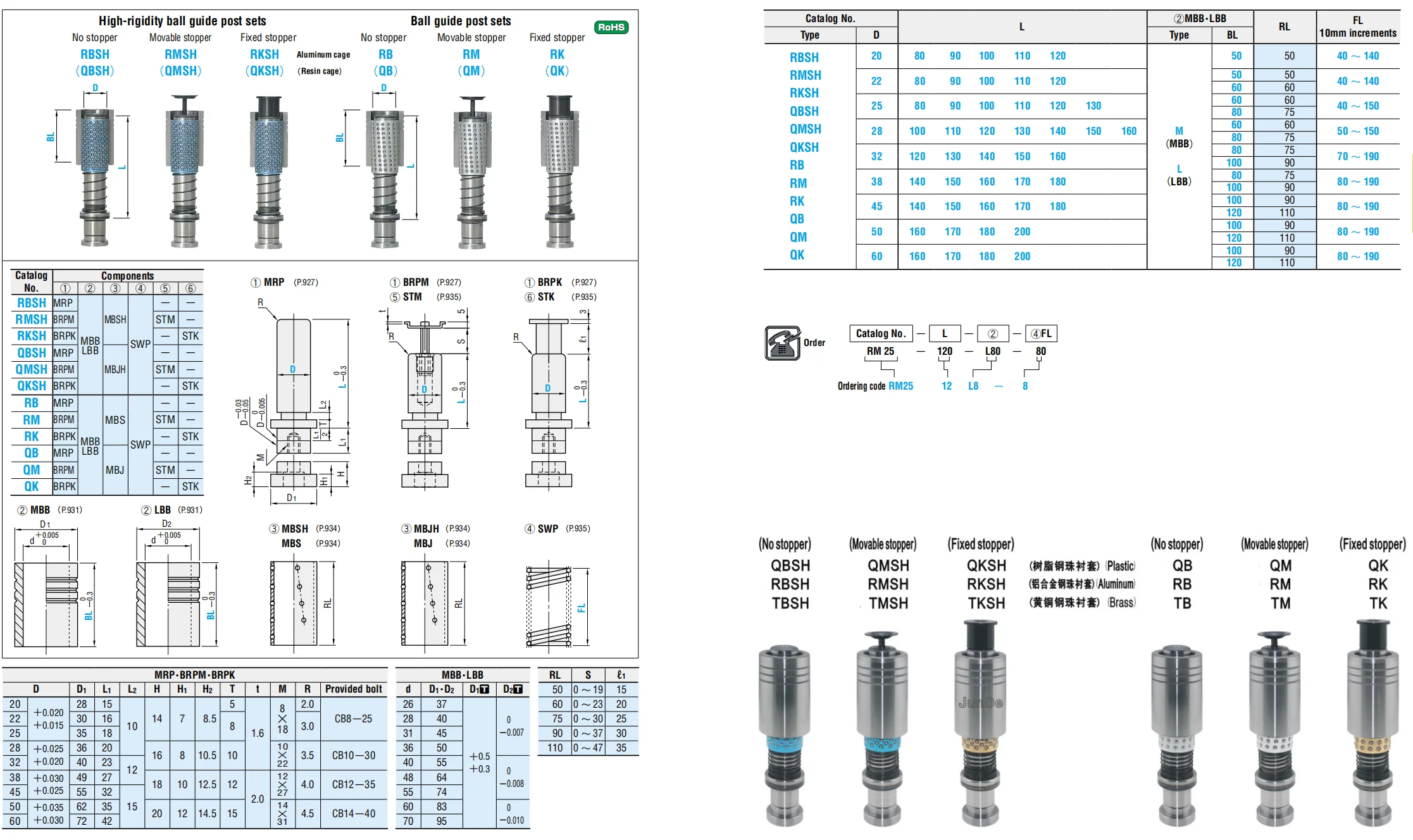 Ball Guide Post Sets for Die Sets -Detachable Post Type China Hot Sale ...
