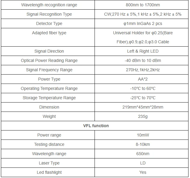 Vfl Optical Fiber Identifier Red Light - Buy Vflooptical Fiber ...