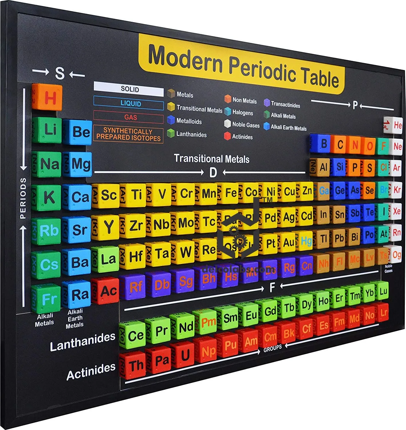 Modern Periodic Table - Chemistry Lab Teaching Equipment