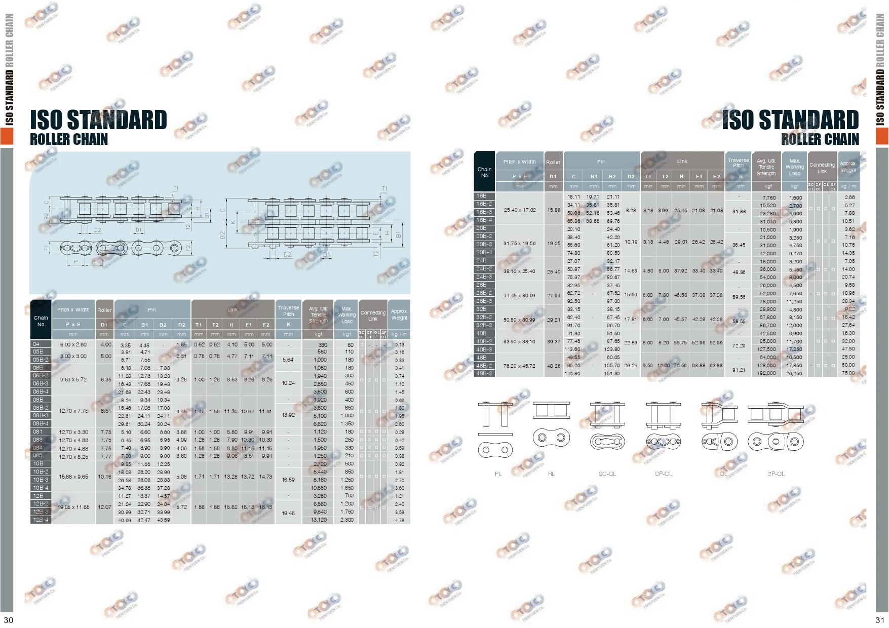Tyc Iso Standard 24b Drive Roller Chain,Power Transmission Chain,Mechanical Chain(largest Roller ...