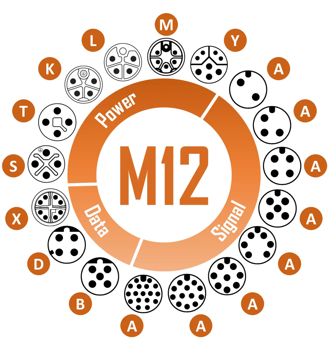 M12 D Code Male Female Pcb Mount Waterproof Sensor M12 Circular Connector - Buy M12 Phoenixs ...