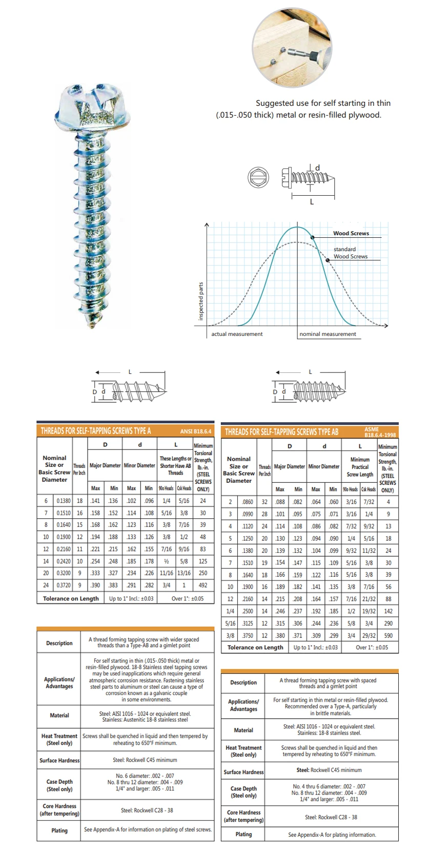 Custom Flat Head Blue Concrete Anchor Screws Blue Concrete Screw - Buy ...