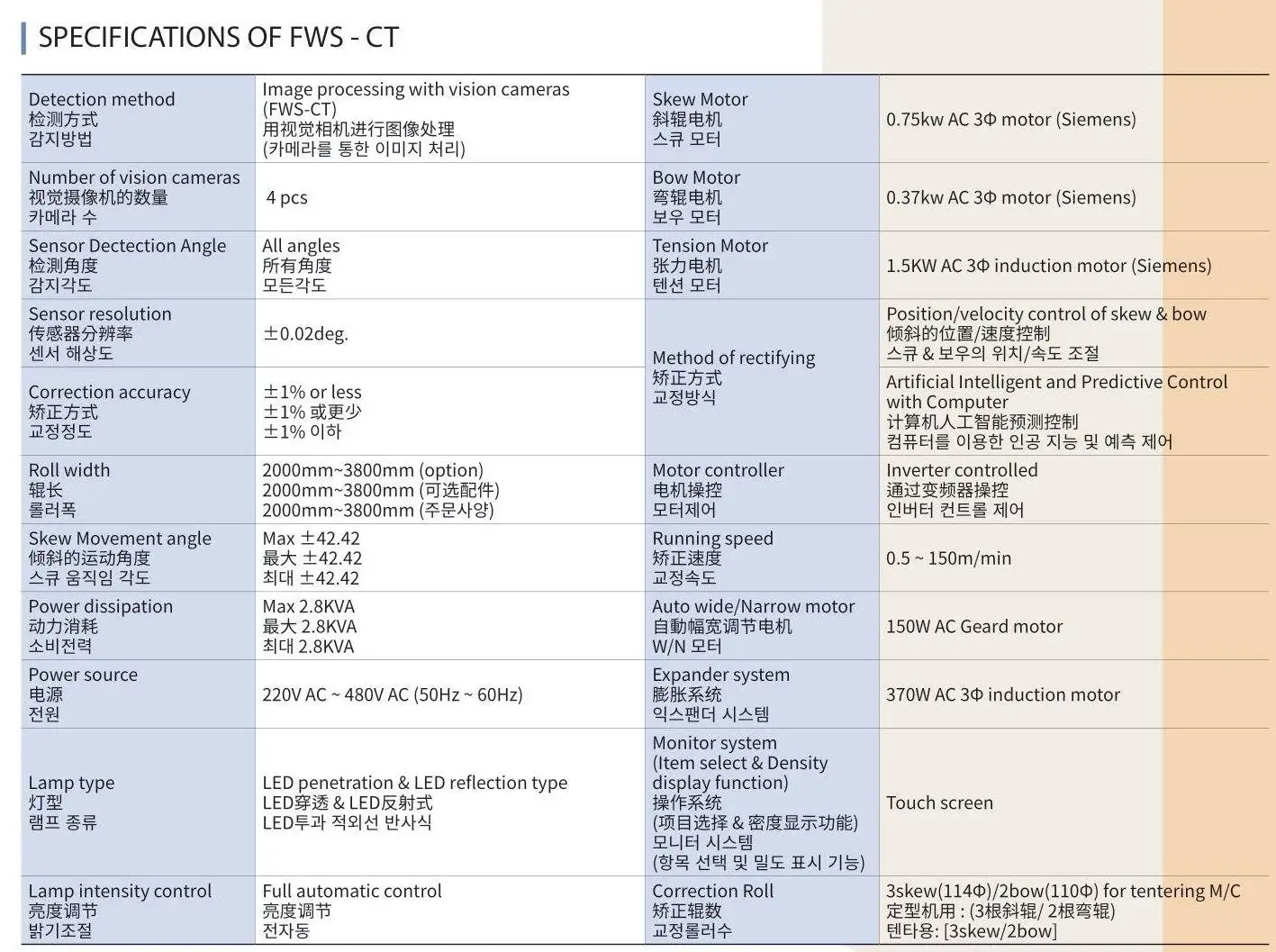 Automatic Weft Straightener Textile Machinery Correct Skewing Or Bowing ...