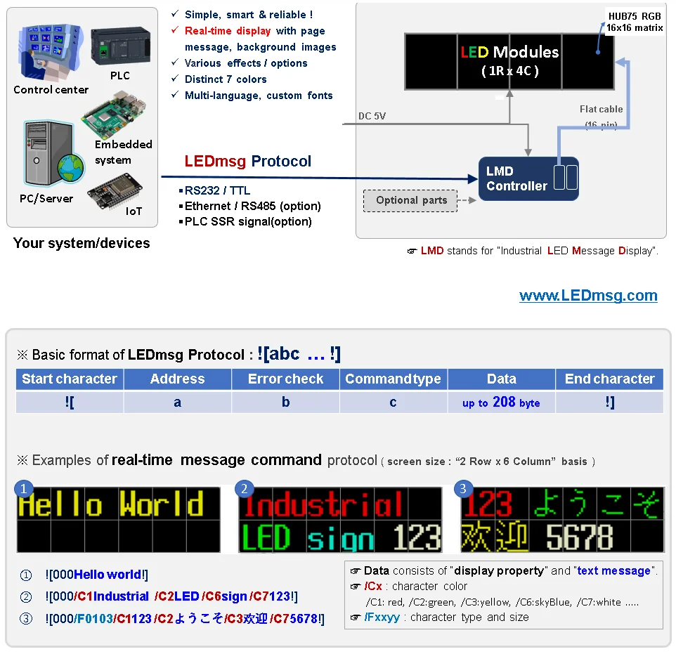 LED Text Message Display Kit for Industrial Use - P3 48 X 192mm